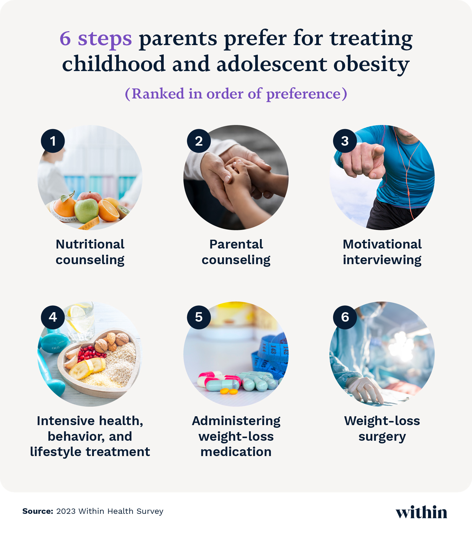 Parental Views on AAP Childhood Obesity Guidelines - Within Health Study