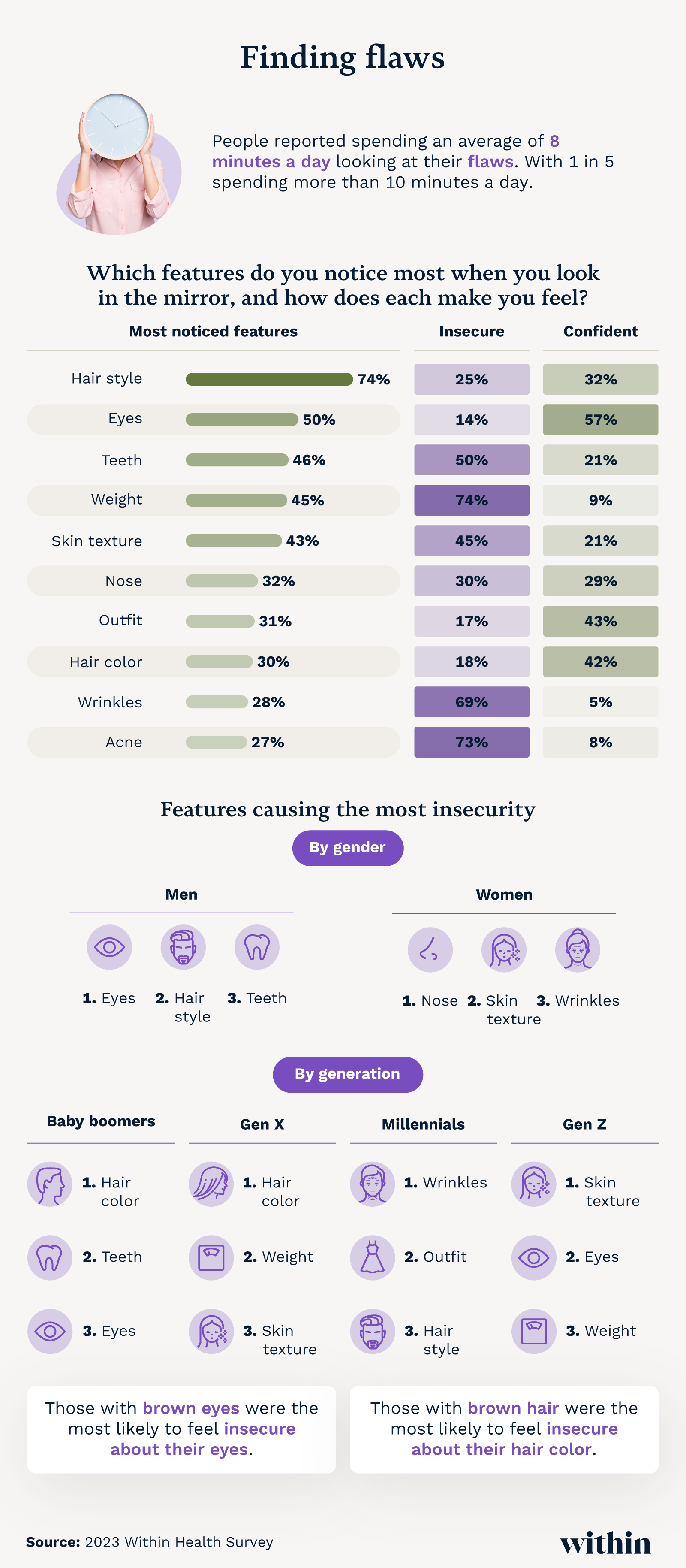 People Share How They Feel About Their Reflection