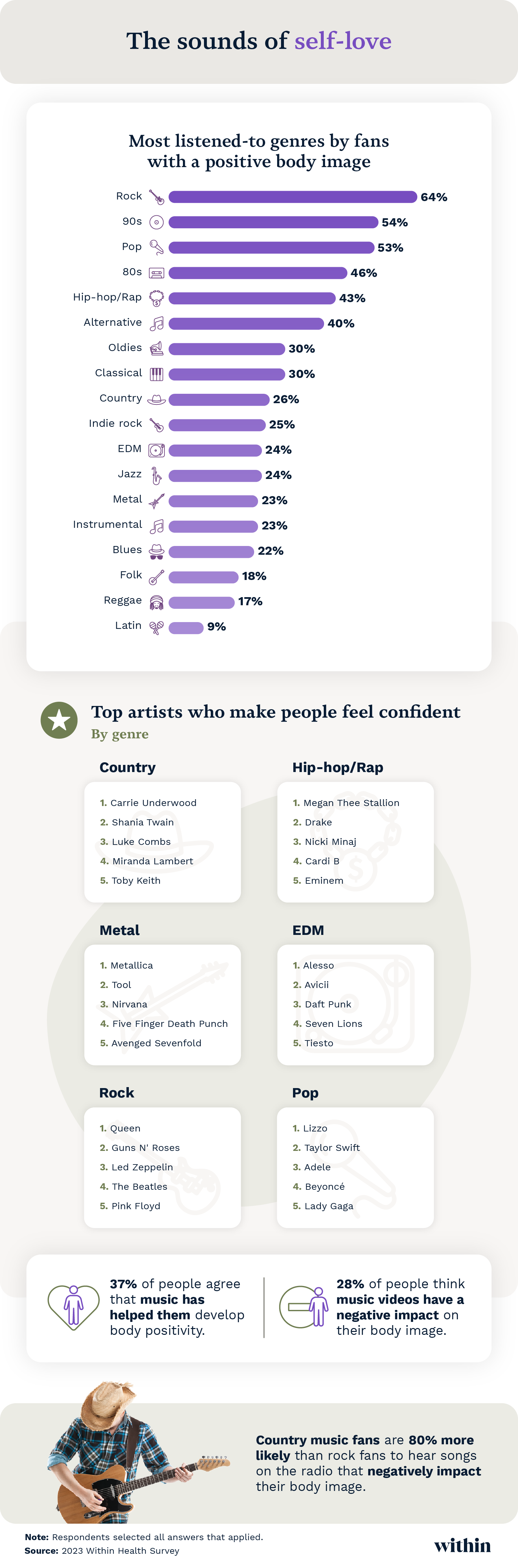 How Music Impacts Body Image