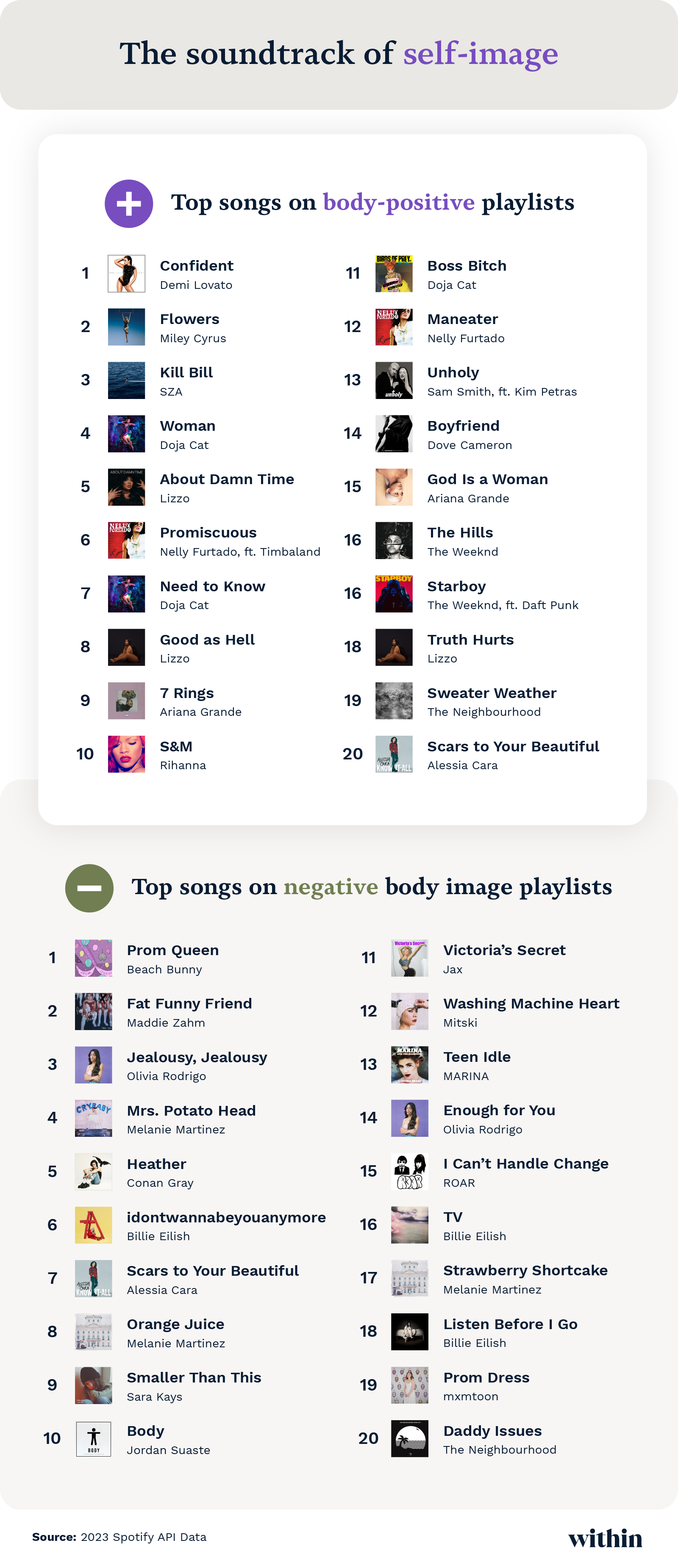 How Music Impacts Body Image