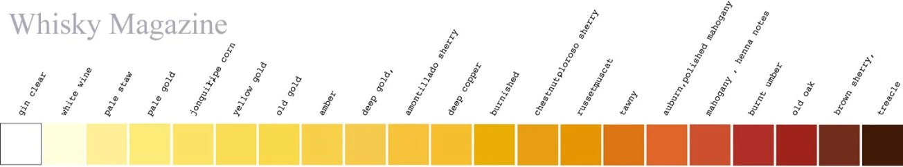 Reservoir Distillery