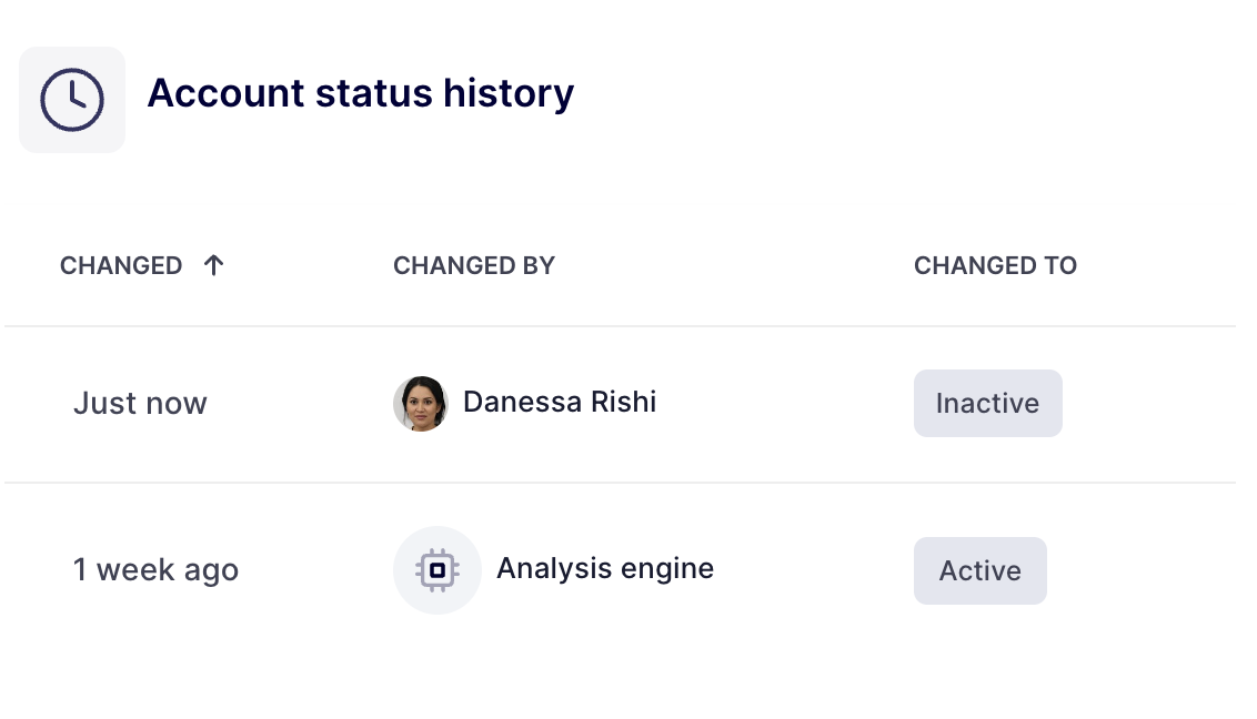 How to identify inactive and abandoned SaaS accounts with Nudge ...