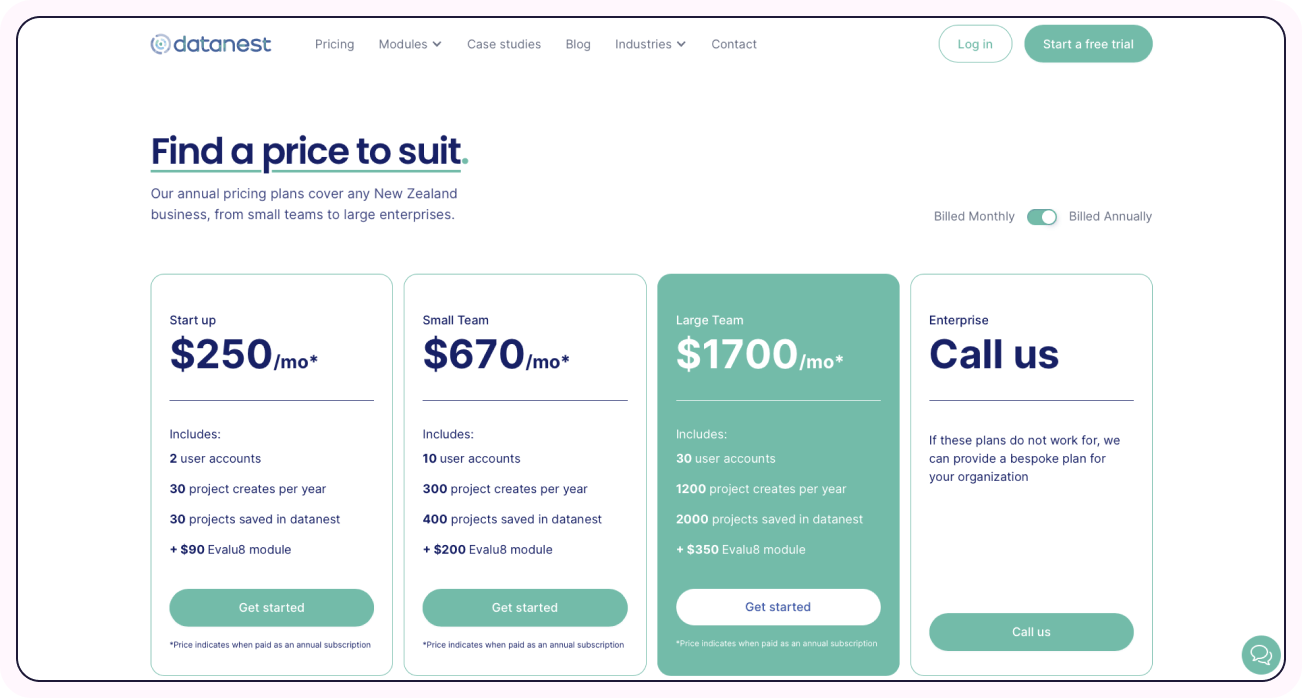 Datanest Case Study | What IF Web