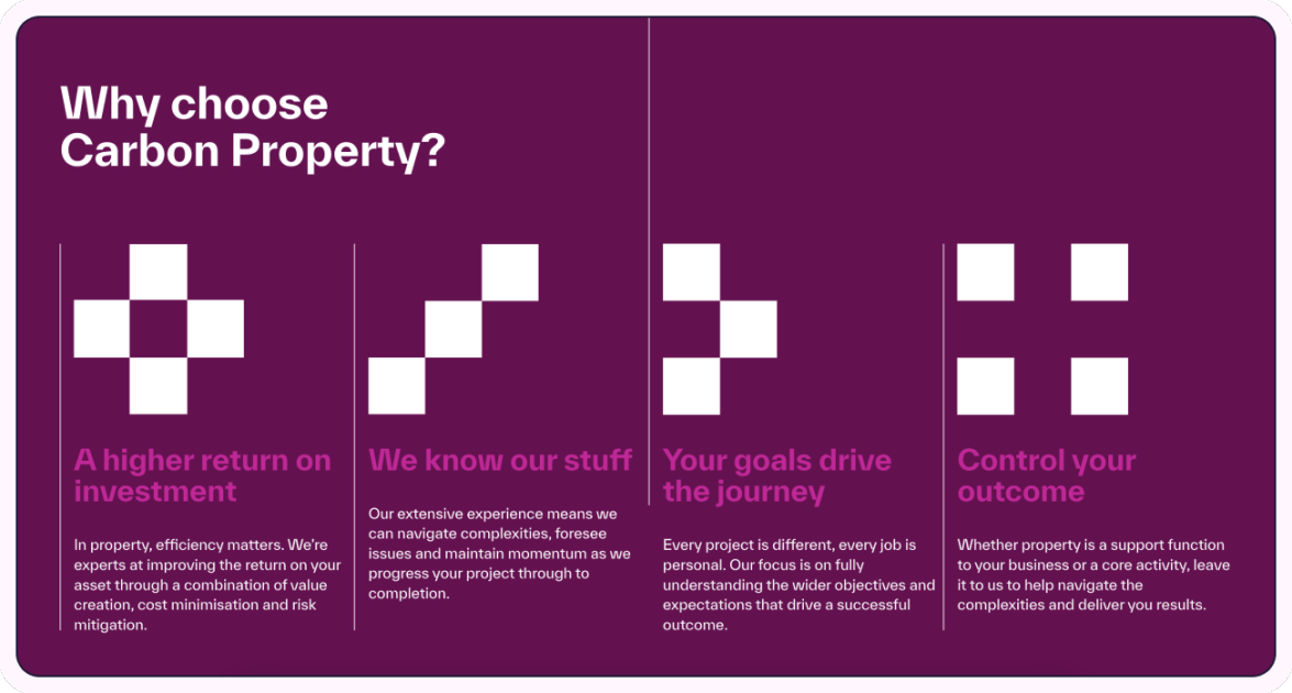 Carbon Property Case Study | What IF Web