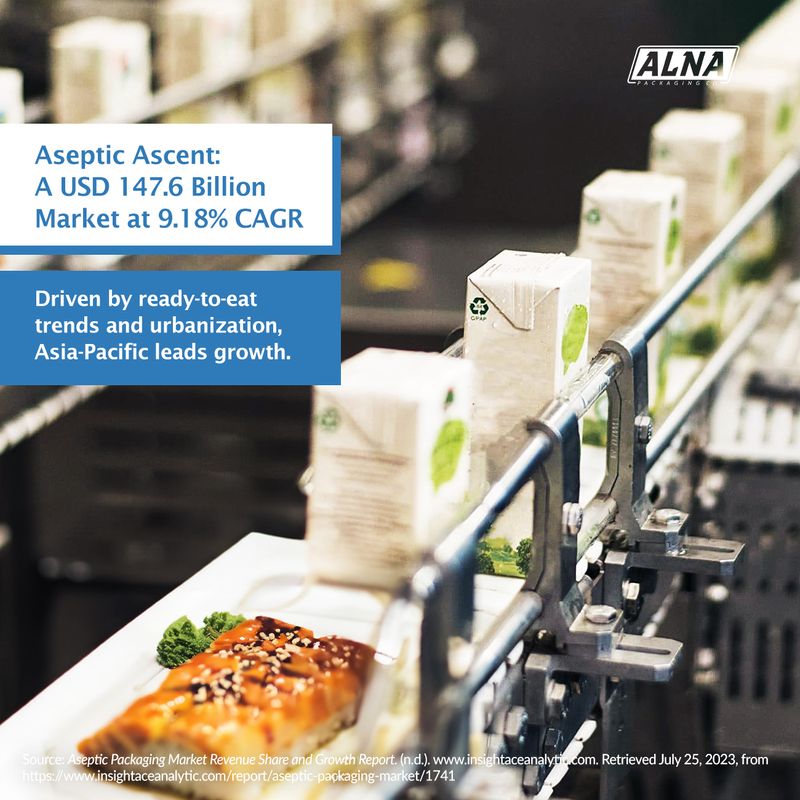 ALNA Packaging Co - The Right Packaging Solutions for You