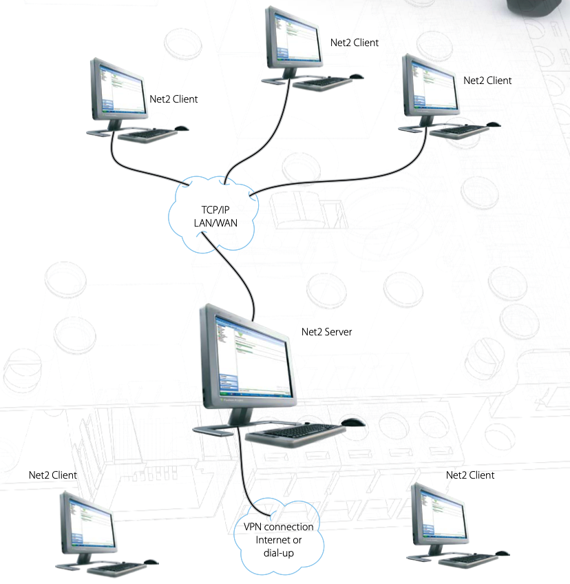 Paxton Net2 Additional Workstation Software | All Secure Security ...