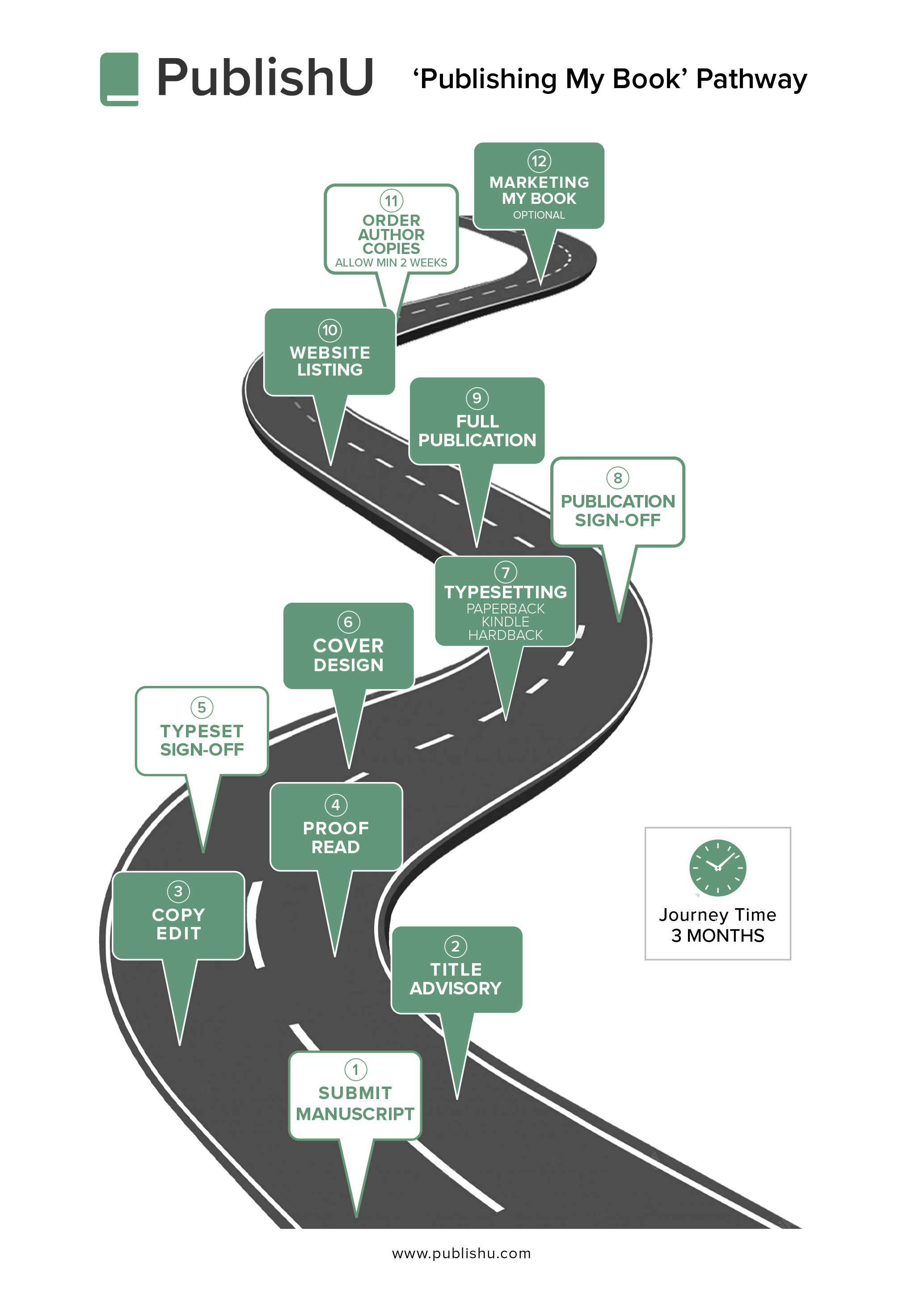 PublishU | Publishing My Book