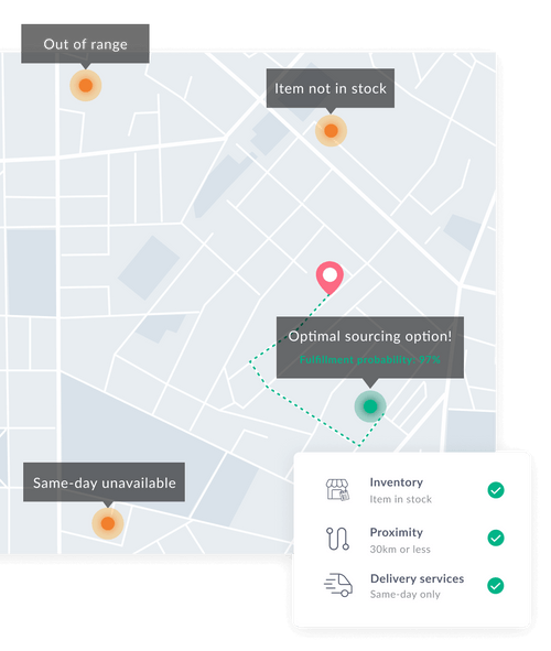 Dropit - Unifying Retail