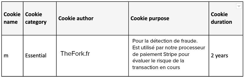 Déclaration Relative à la Confidentialité et aux Cookies