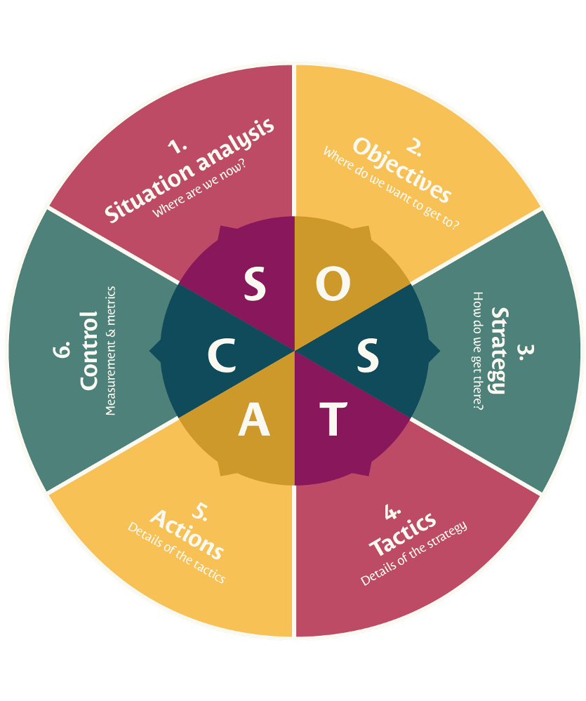 Marketing strategy – Transform Communications