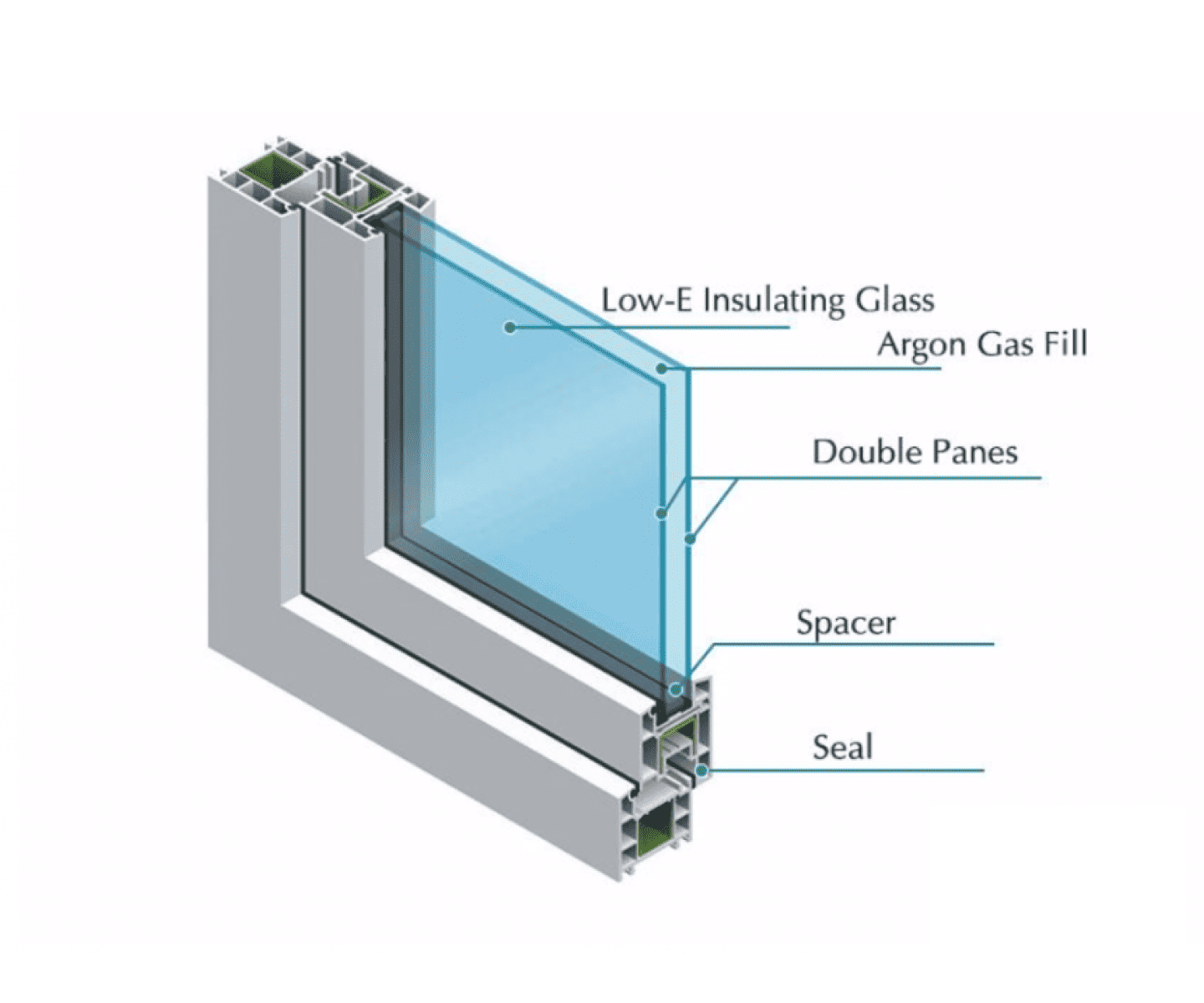 Advantages of Insulated Double & Triple Glazing