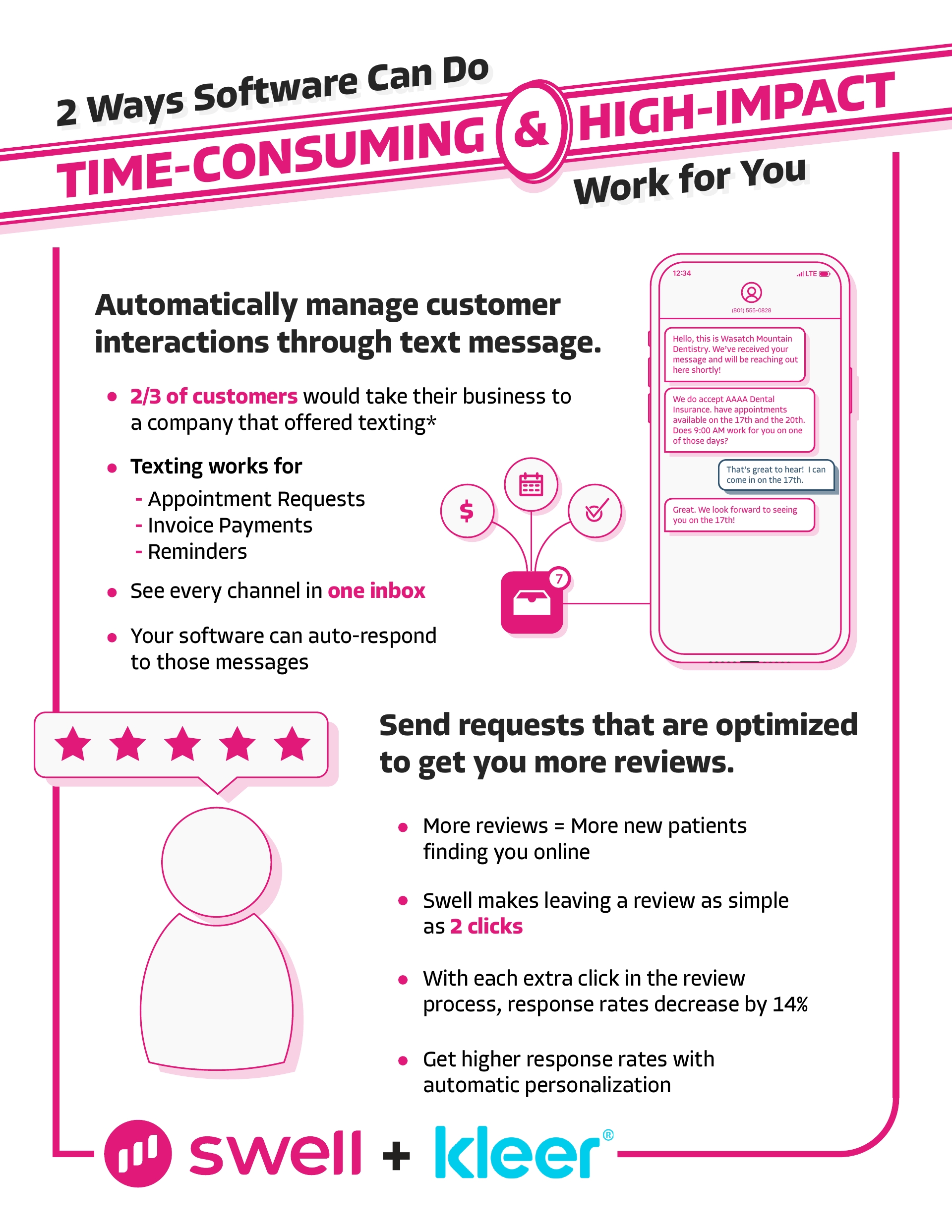 2 Ways Software Does Time-Consuming Work for You | Swell