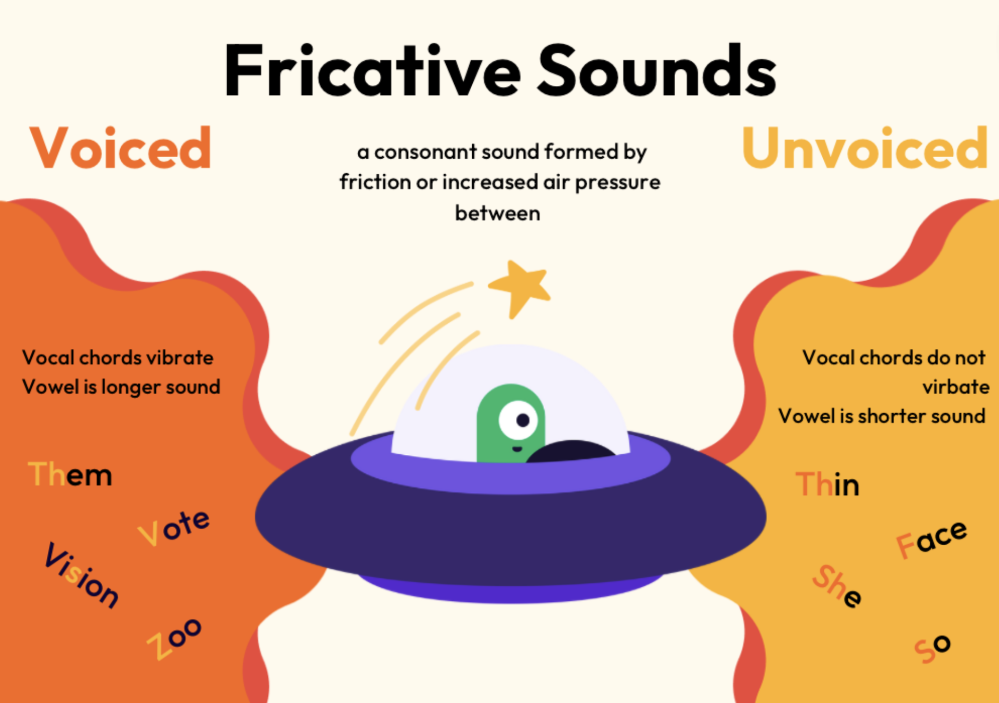 Fricative Sounds: Parents 101 Guide | Noala