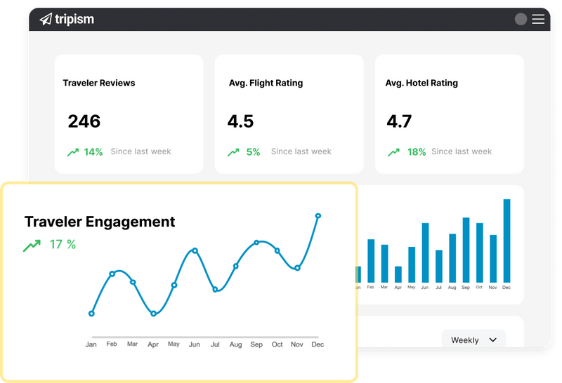 Product | Tripism - Business travel, made simple.