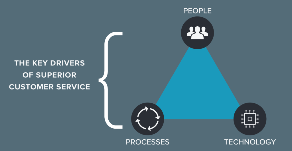 The 2018 Call Center Management Playbook: Best Practices for Efficient ...