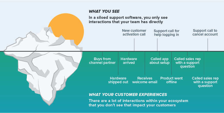 Customer Experience Management: Designing Better CX from the Top-Down ...