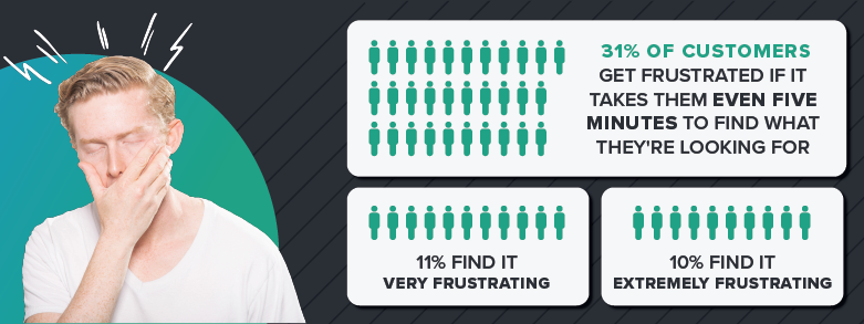 Digital Transformation for Customer Support Part 3: Self-Service ...