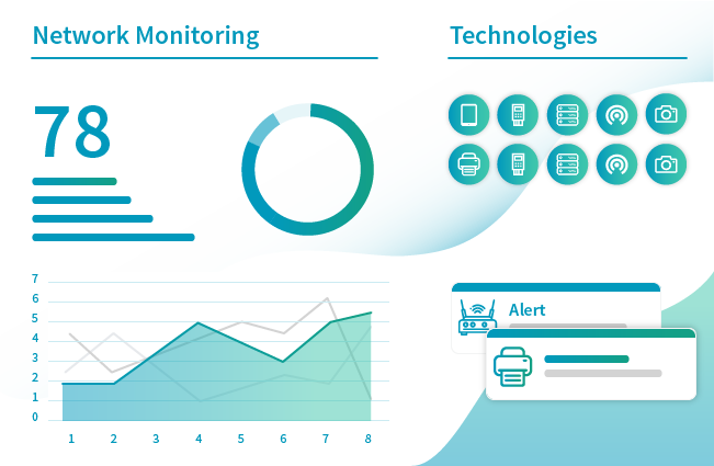 Technology Monitoring: How to Manage Technology Across Distributed ...