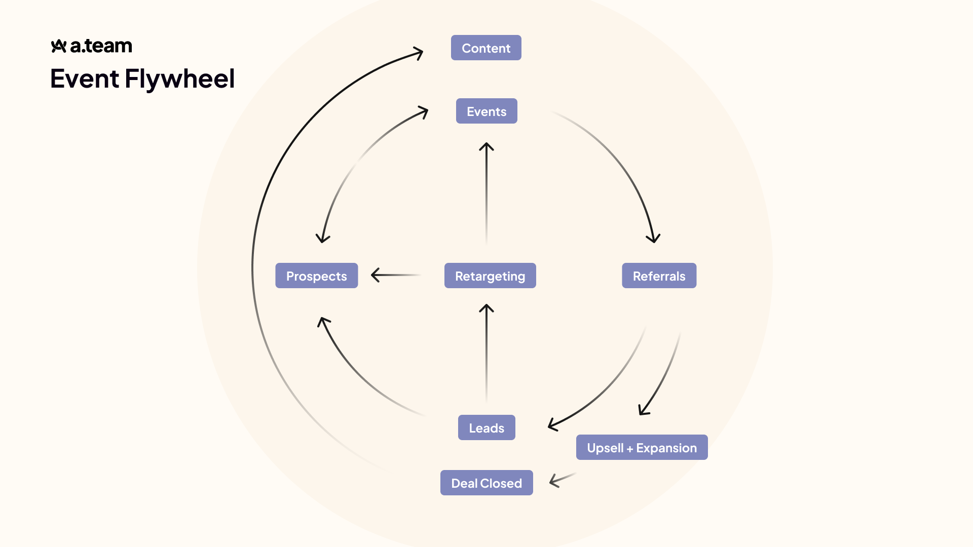 Mastering the Webinar Program: From Pre to Post – A Comprehensive Guide