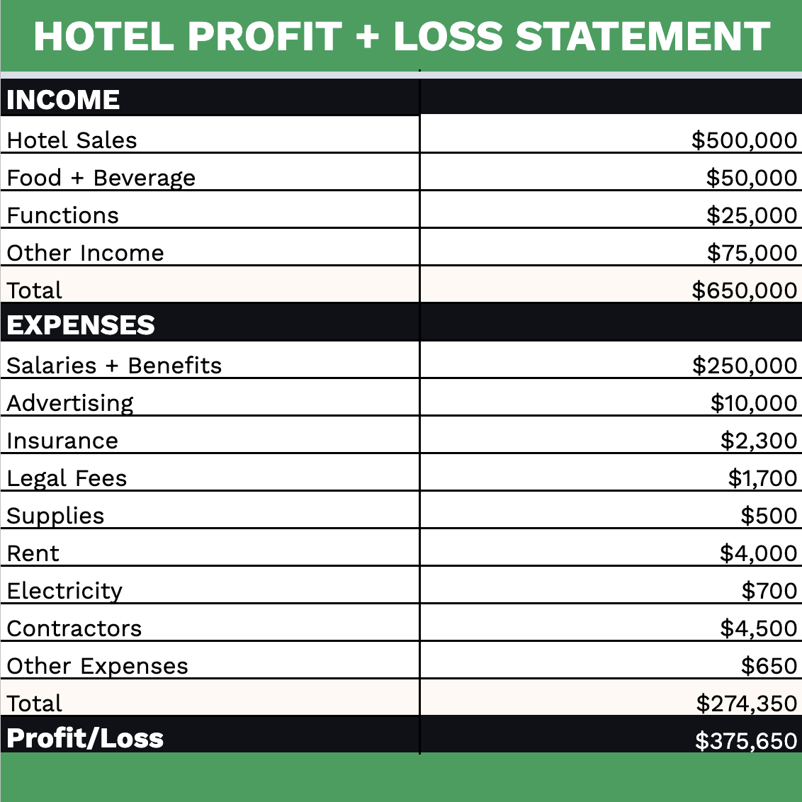 Calculating Controlling Your Hotel Operating Costs Qwick 2023 