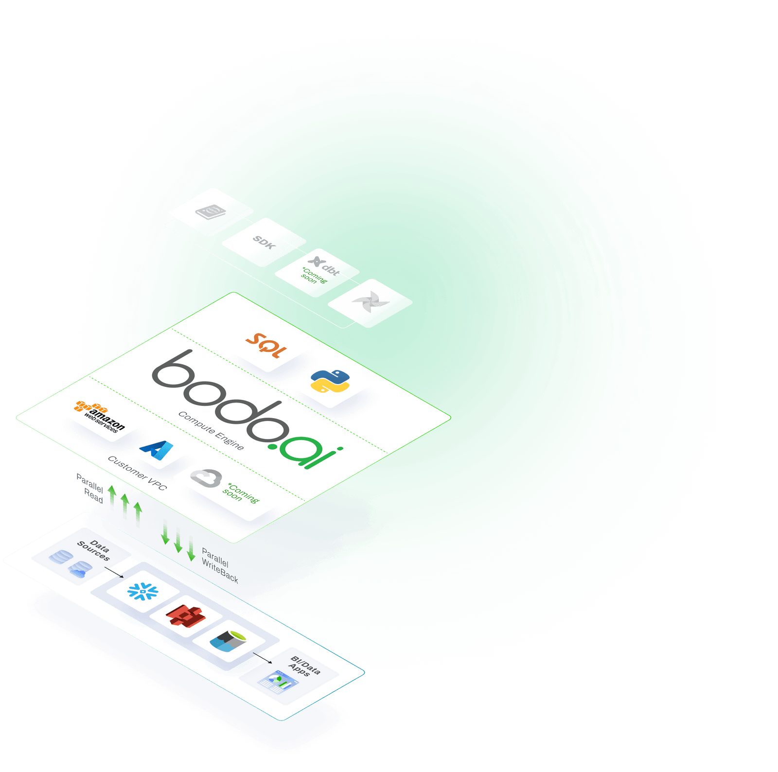 Bodo | Extremely efficient data processing in SQL and Python