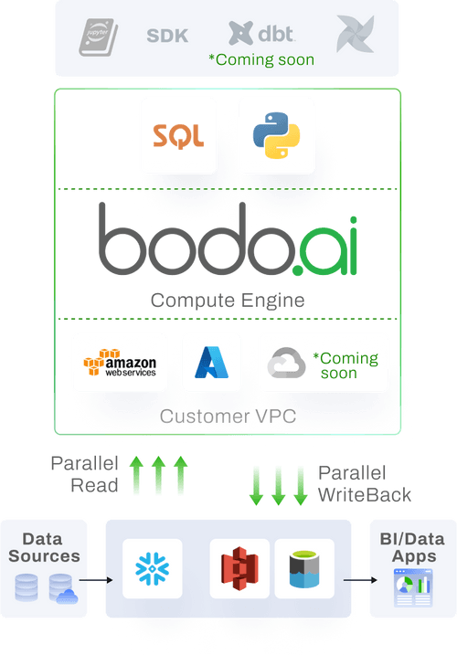 Bodo | Extremely efficient data processing in SQL and Python