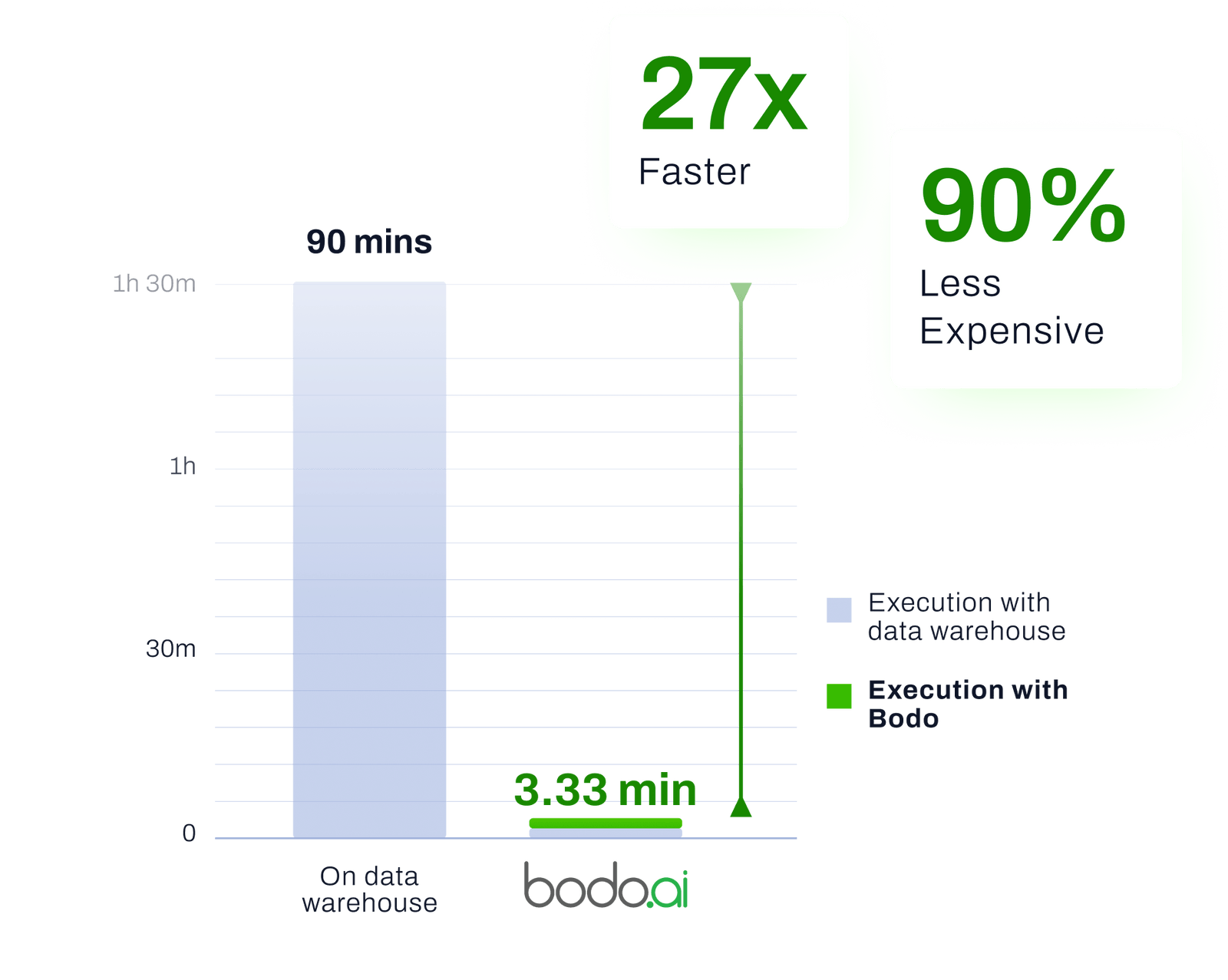 Bodo | Extremely efficient data processing in SQL and Python