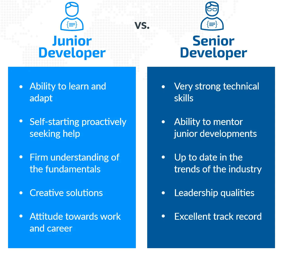 Senior Frontend Developer Job Profile Skills Salary