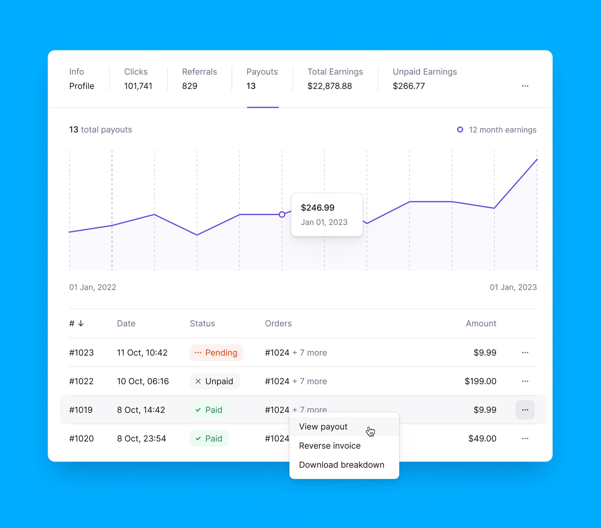 Affiliates • Lemon Squeezy