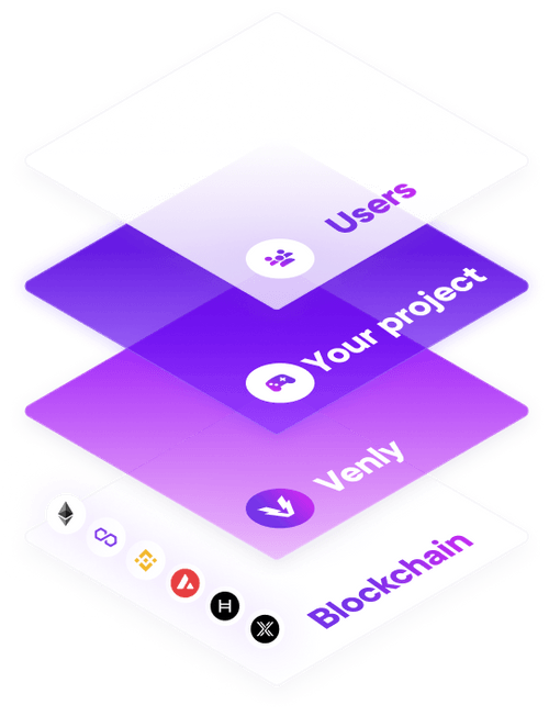 Venly | Web3 development with simple APIs & SDKs