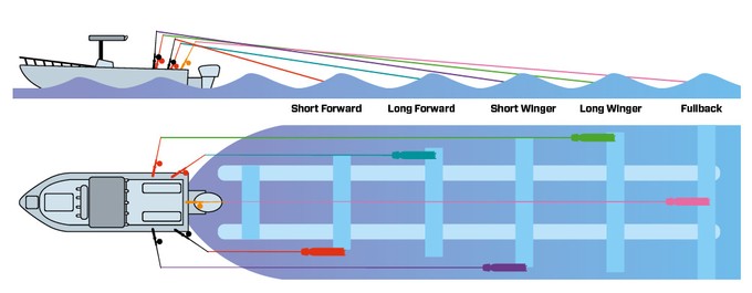 The beginner's guide to gamefishing - NZ Fishing World