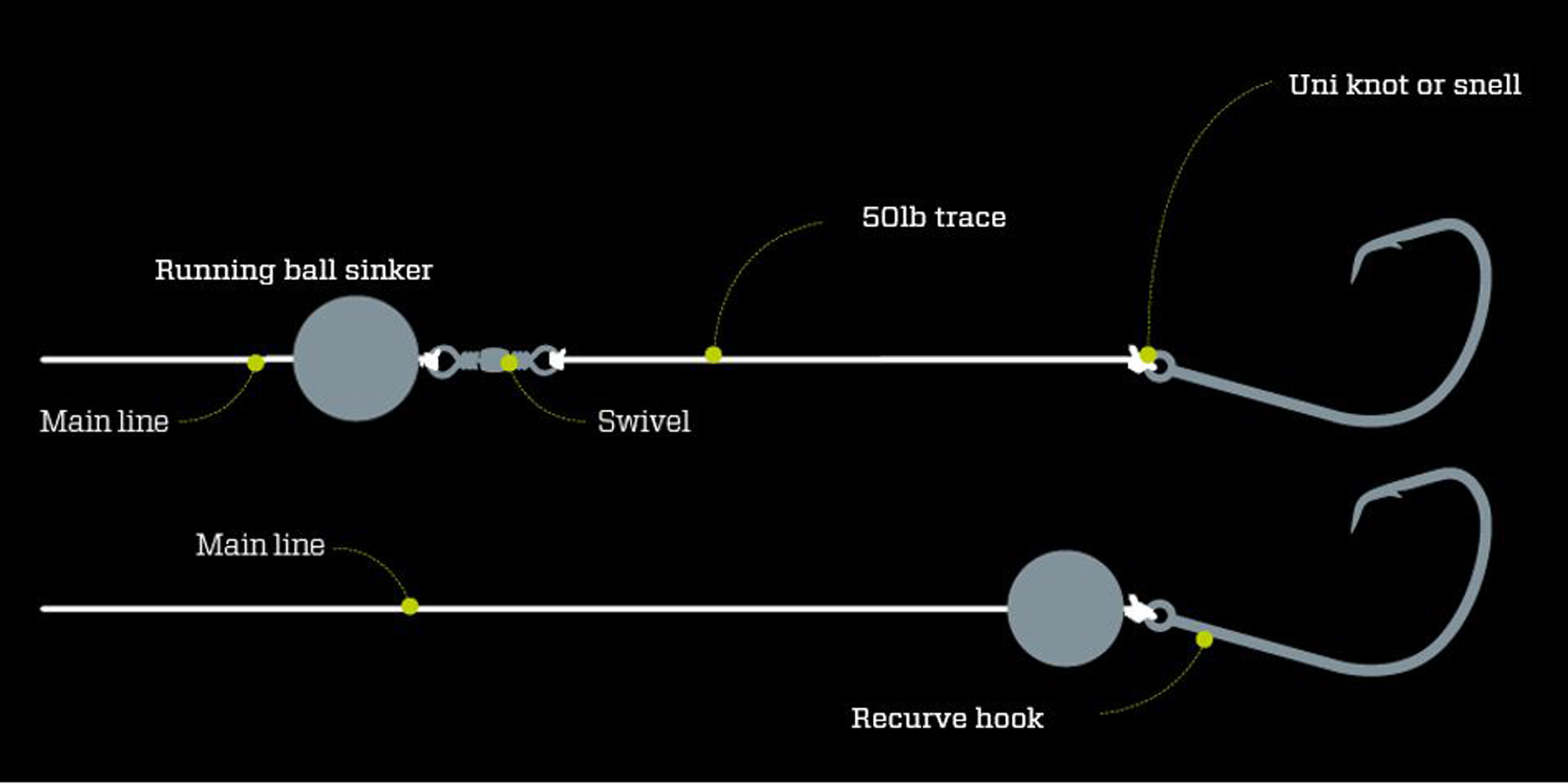 Pete Lamb’s top tips for catching snapper - NZ Fishing World