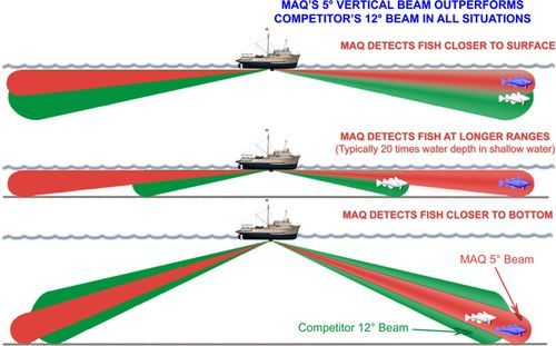 Products | MAQ Sonar