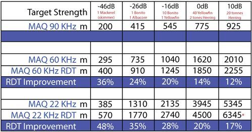 Products | MAQ Sonar