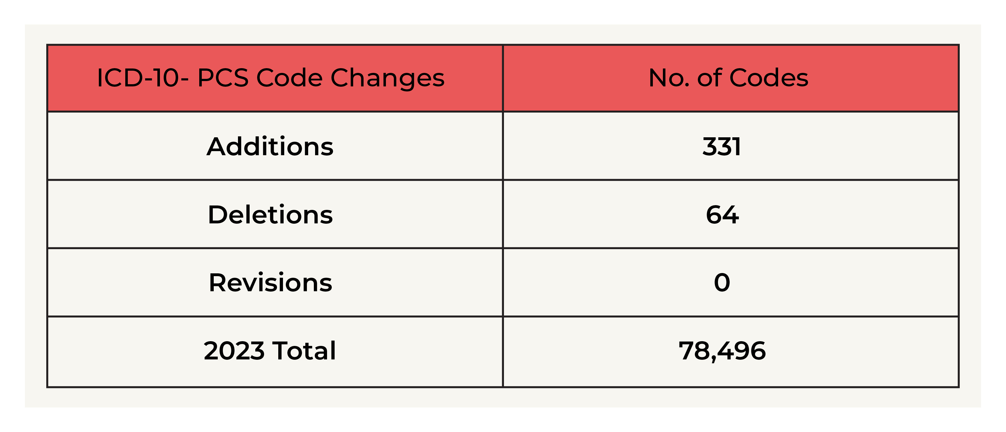 Icd 10 Pcs Coding Manual