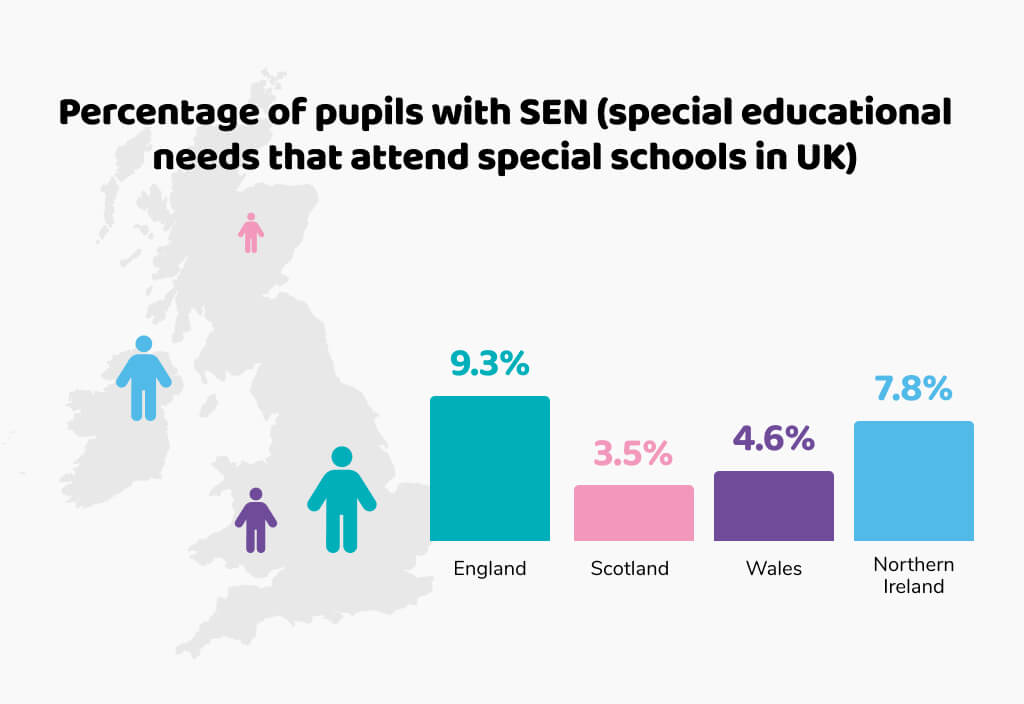 How to Make Education More Inclusive