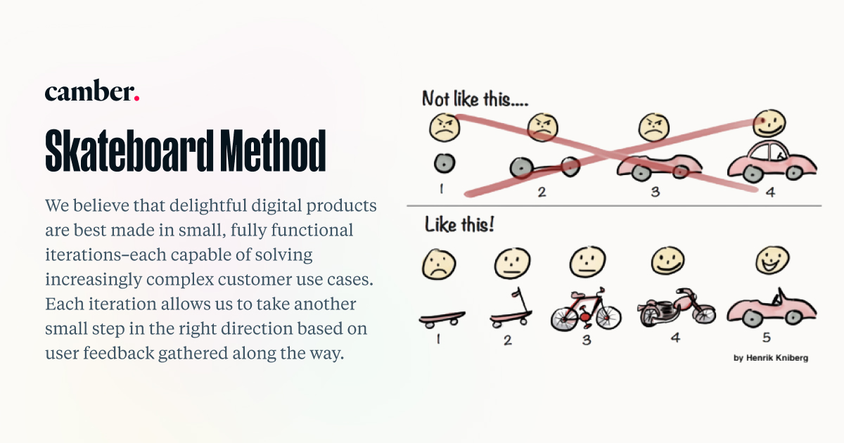 Camber Creative | Playbook | Skateboard Method