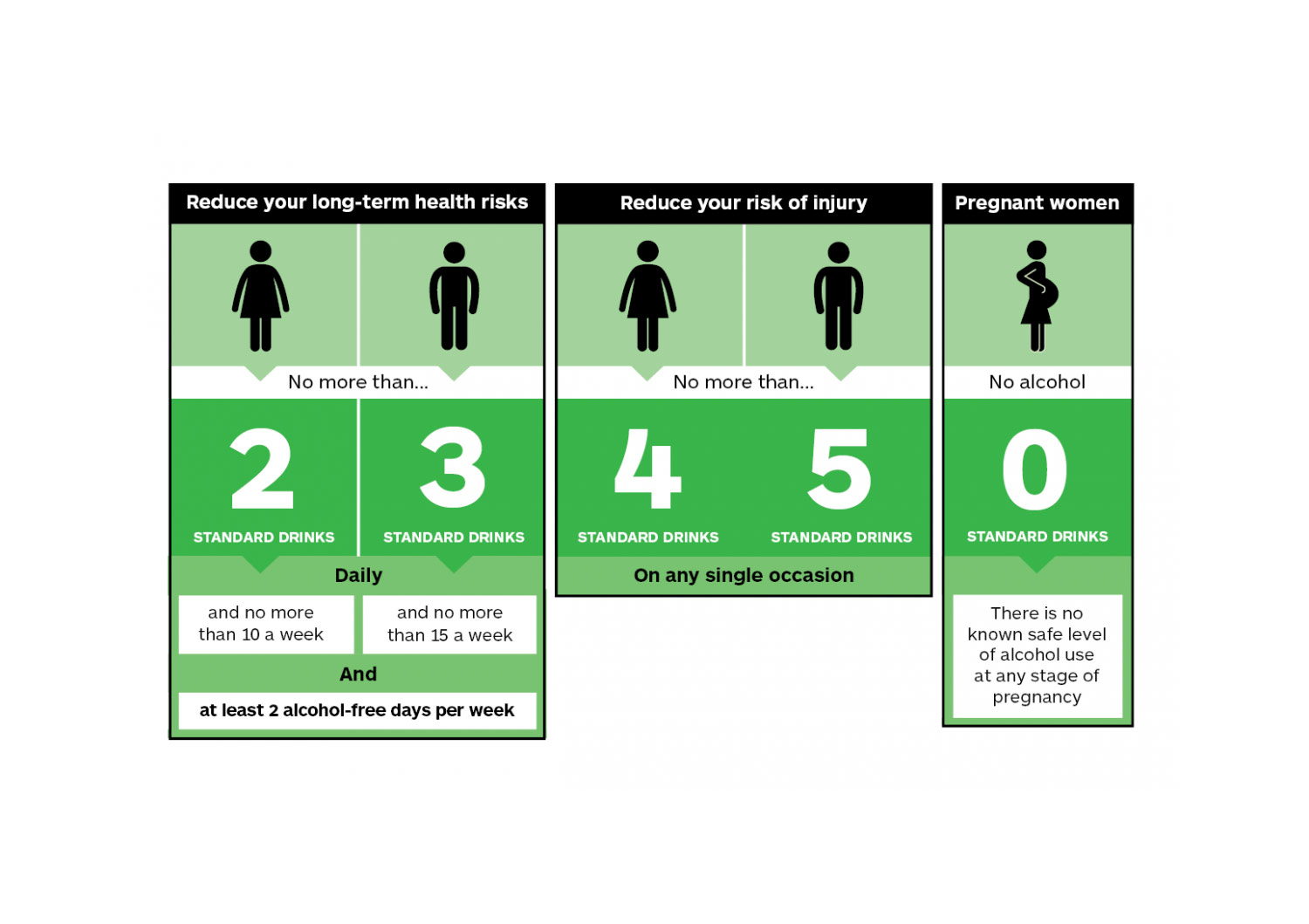 Completed Research Projects - HARC Health and Research Collaborative