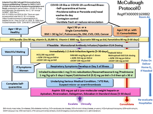 Dr. Peter A. McCullough, MD, MPH