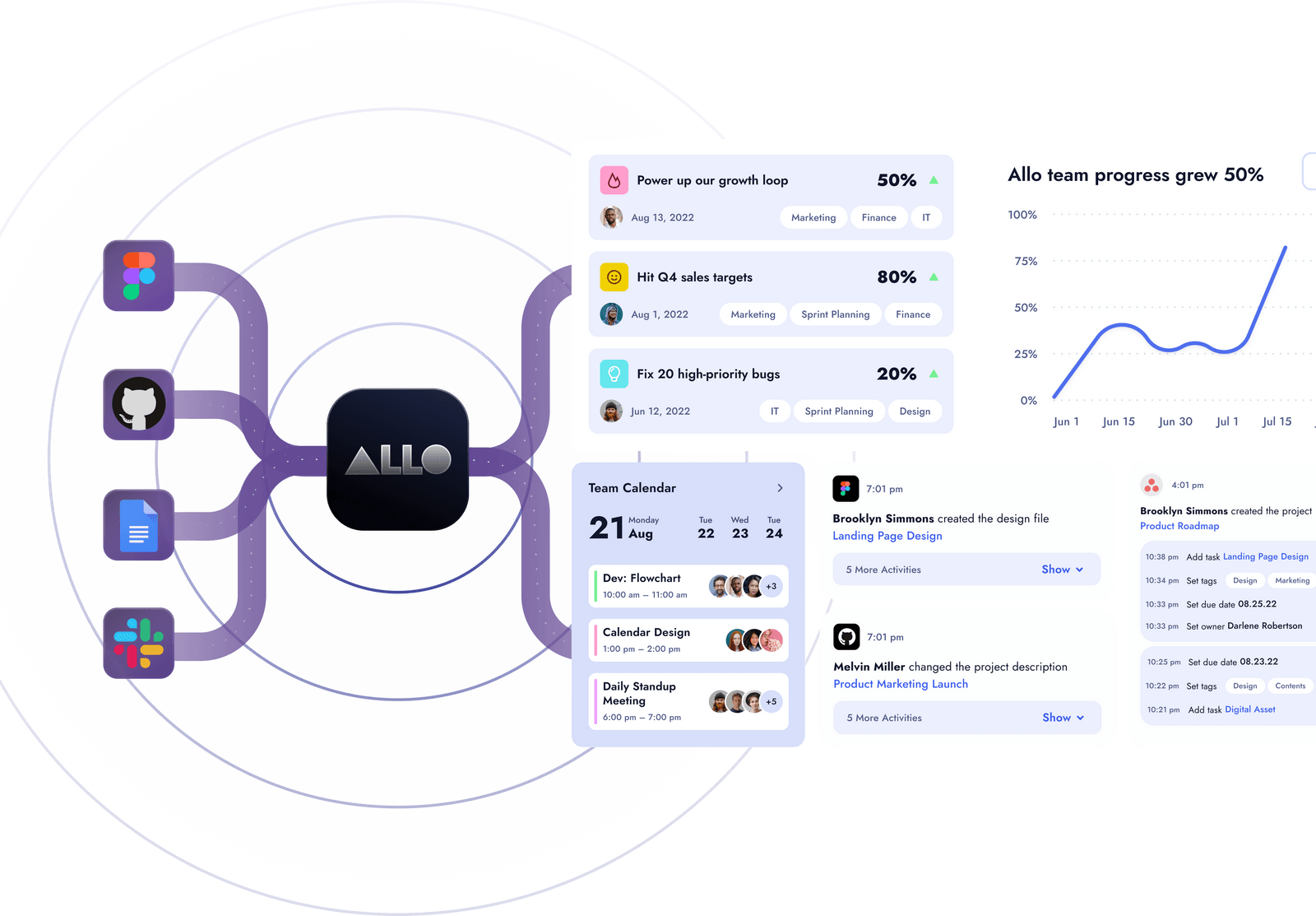 Allo: Bring radical transparency into the workplace instantly