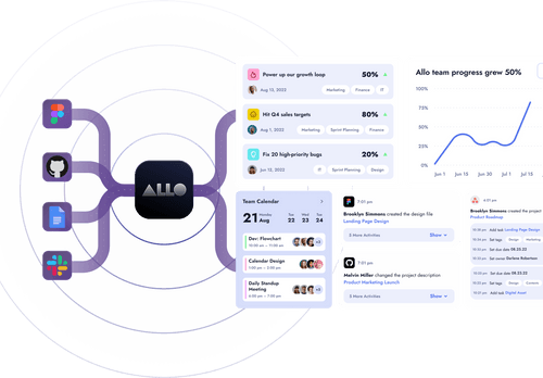 Allo: Bring radical transparency into the workplace instantly