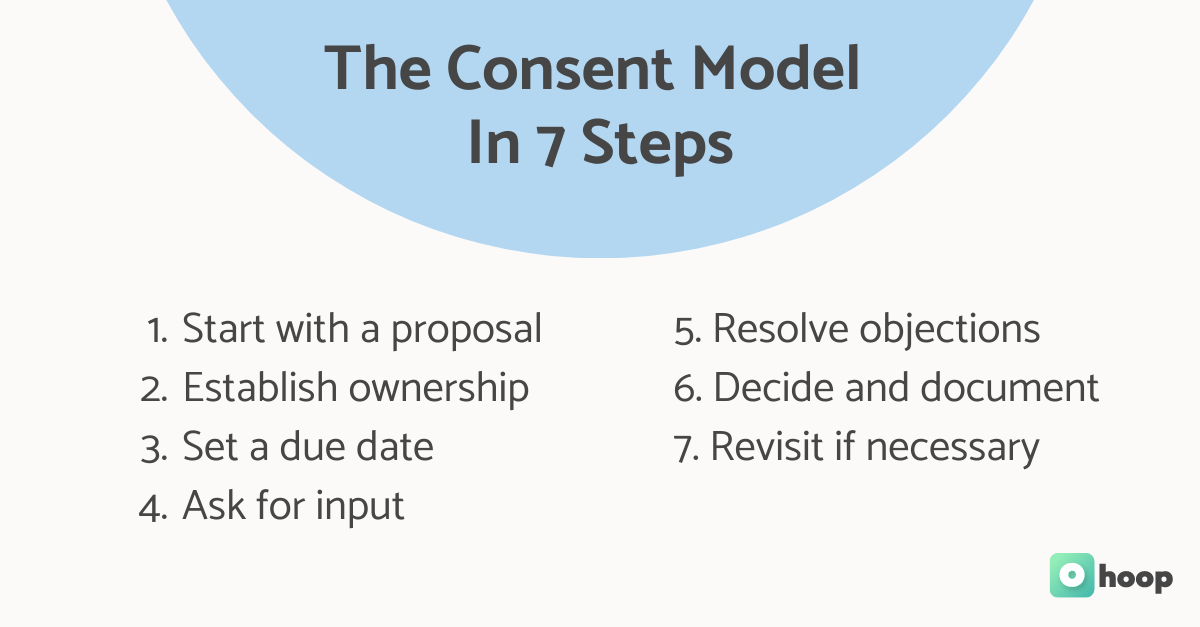 Choose Consent Over Consensus For Better Decision Making