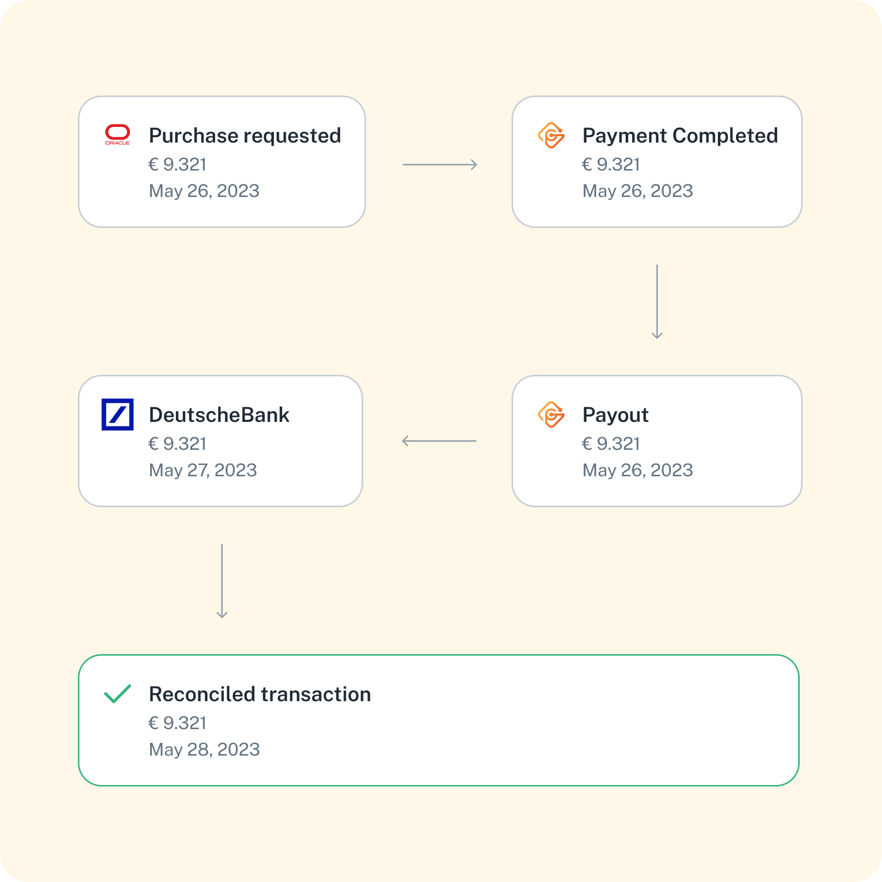 Payments for B2B Marketplaces, Wholesalers, SaaS