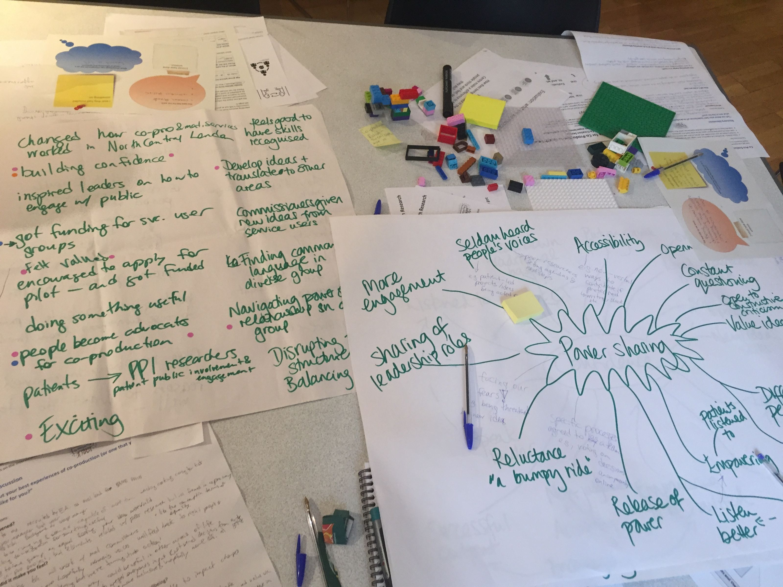 Co-Production Collective Resource Library