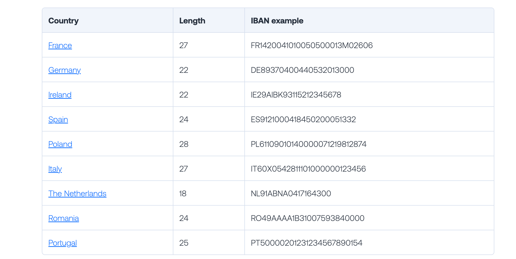 Virtual IBANs And Their Benefits Virtual IBANs And Their Benefits