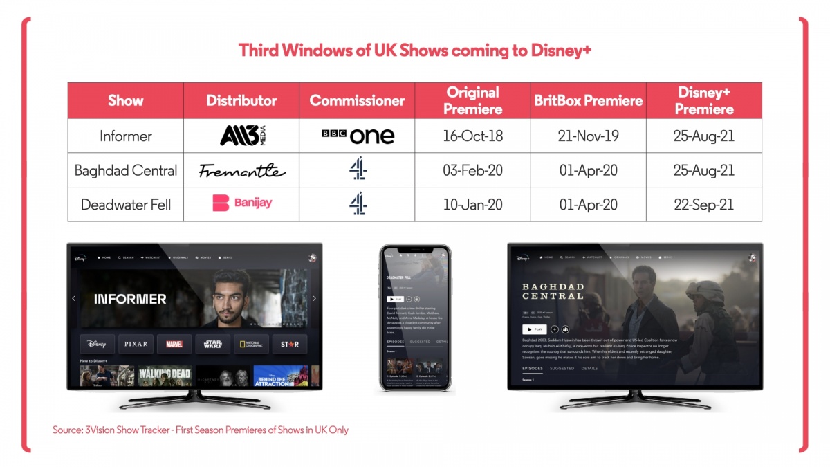 Show Tracker: Disney+ taking the lead in Vertical Integration