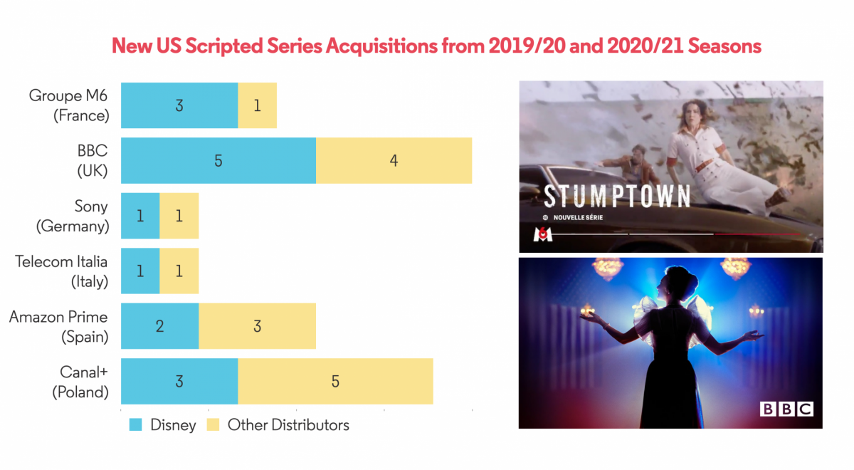 Show Tracker: Disney+ enhances with Star and begins Vertical ...