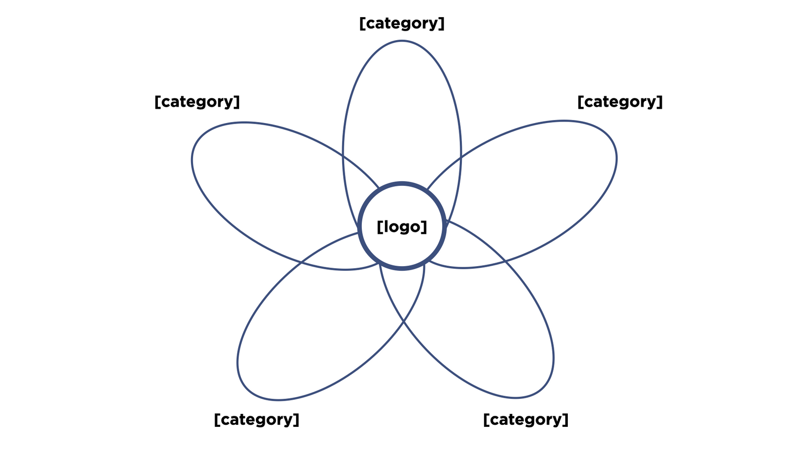 How to Make a Petal Diagram - Superchart
