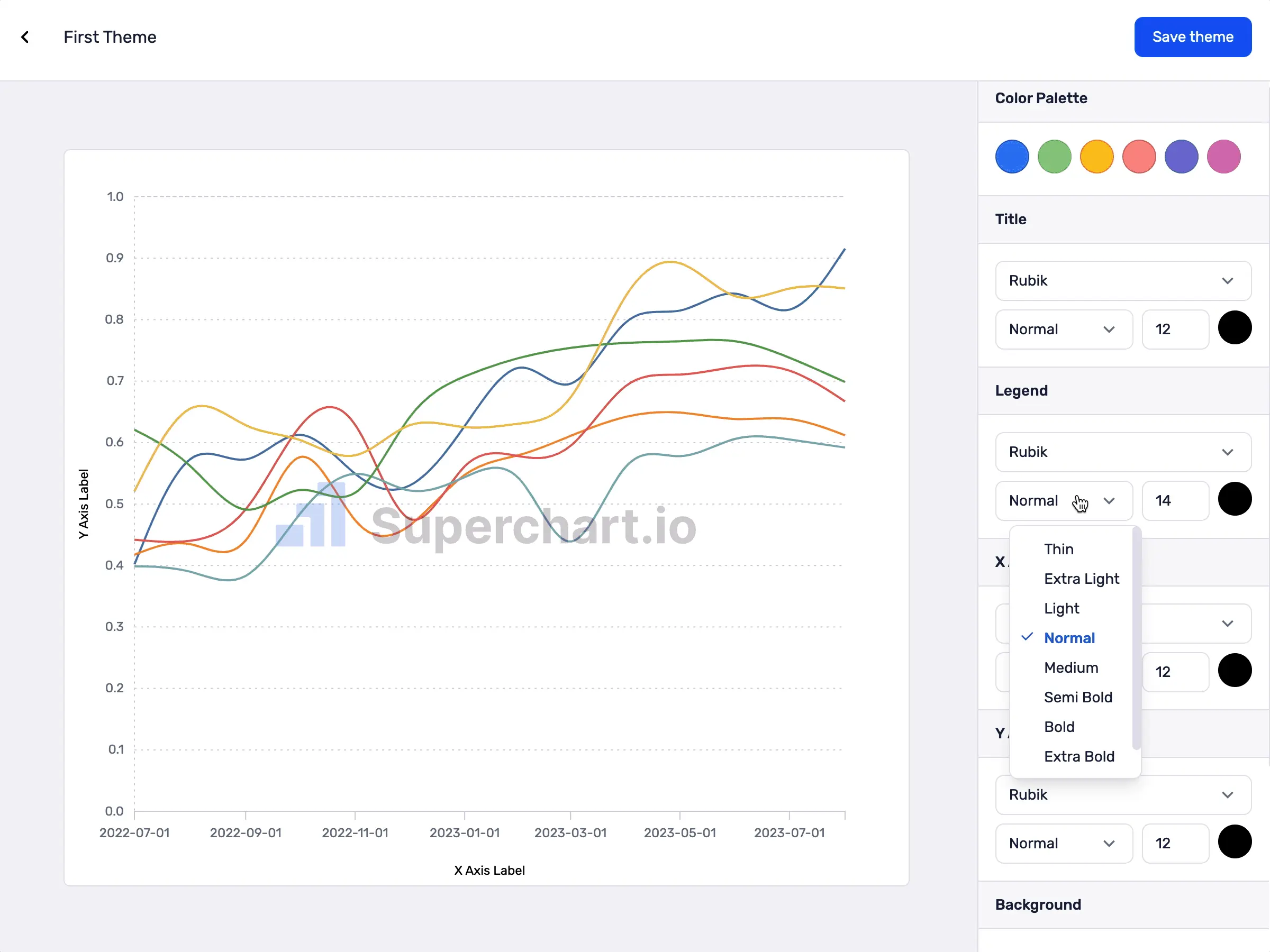 Free vs. Pro Accounts - Superchart